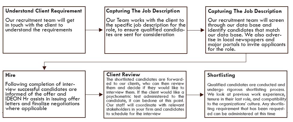 Ideon Limited - HR SOLUTIONS